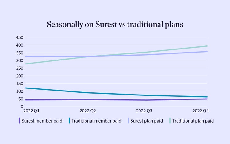 Health insurance benefit affordability for employers and employees